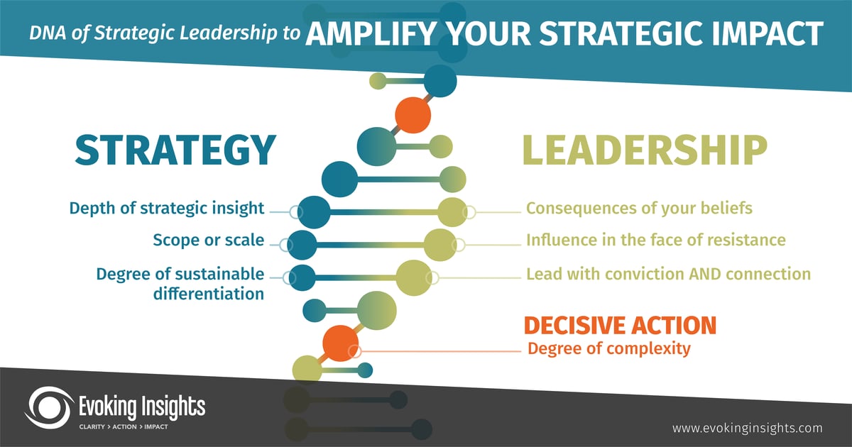Transformational Leadership 2.0