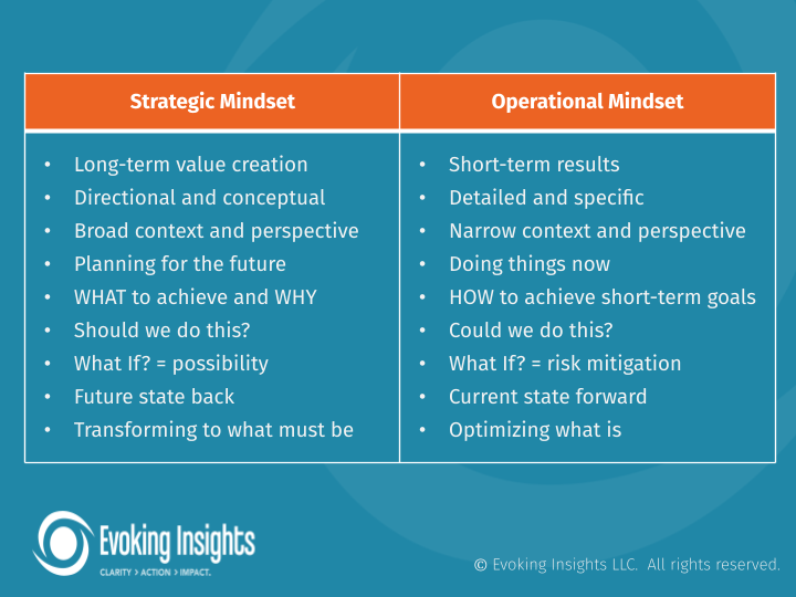Do You Think Tactically or Strategically?