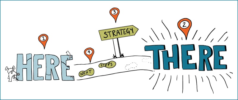 How to Gain Clarity of Strategic Direction